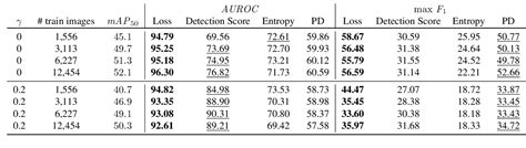 Table 7 From Identifying Label Errors In Object Detection Datasets By