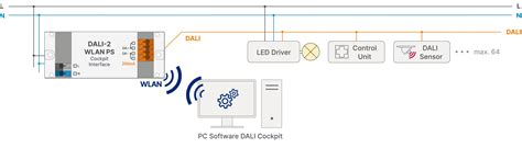 Dali 2 Wlan Cockpit Interface Lunatone