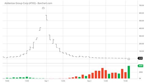 Nasdaq Ipo Timeline At James Glassop Blog