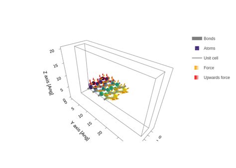 visualization — sisl
