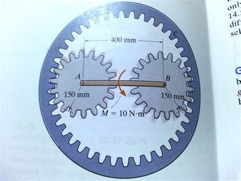 Solved The Two 2 Kg Gears A And B Are Attached To The Ends Of A 3 Kg Slender Bar The Gears