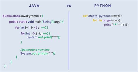 Java Vs Python какой язык выбрать сравнение для начинающих и опытных