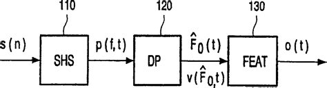 Speech Recognition System Eureka Patsnap