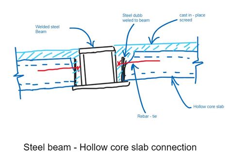 Precast Connections Structural Geek