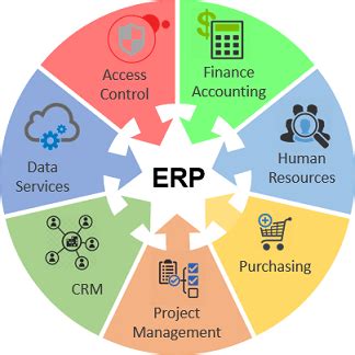 ERP Software For Small Business Best ERP CRM PROVIDER