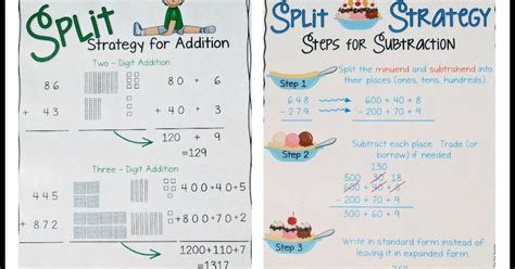 Classroom Freebies Too Lets Do The Splits