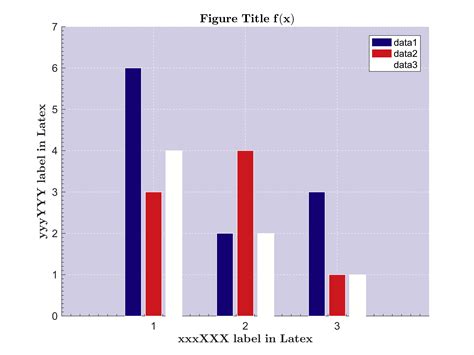 Figurebest 30 我用matlab一键自动美化出顶级sci数据图 Nature Science Cell Latex