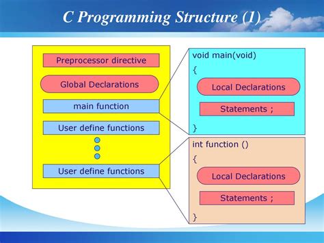 Computer Programming การเขียนโปรแกรมคอมพิวเตอร์ Ppt ดาวน์โหลด