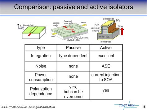 Difference Between Circulator And Isolator 45 Off