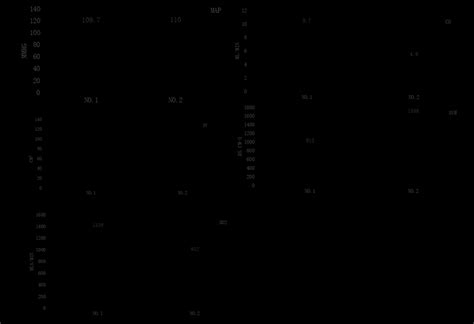 Hemodynamic Characteristics Of The Two Cases A Map Of The First And Download Scientific
