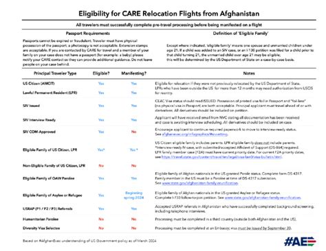 Manifest Chart English Pdf