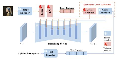 ControlNet IP Adapter Stable Diffusion Art
