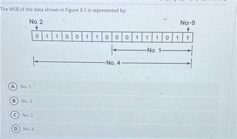 Solved The Msb Of The Data Shown In Figure 3 1 ﻿is