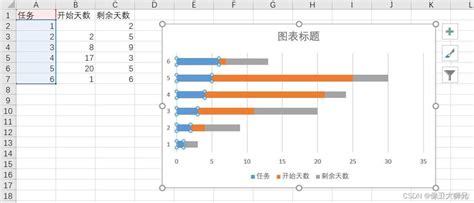 甘特图python 甘特图excel制作教程mob64ca14040d22的技术博客51cto博客