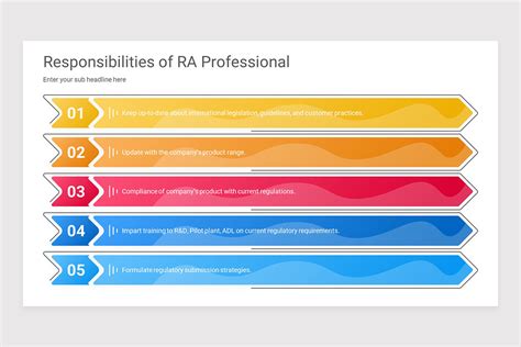 Regulatory Affairs Powerpoint Presentation Template Nulivo Market