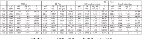 Table 2 From A Novel Blockage Avoiding Macro Placement Approach For 3d Ics Based On Pocs