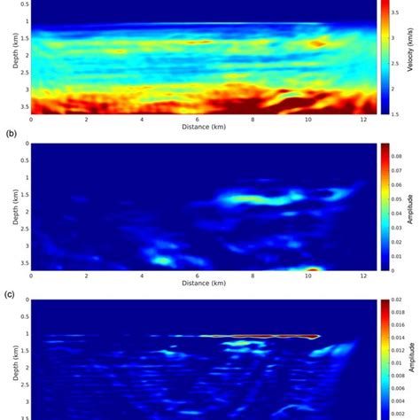 Nmo Velocity Profile At 105 Km Download Scientific Diagram