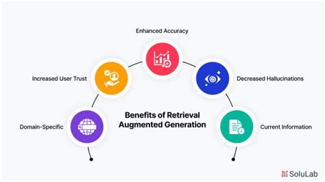 Retrieval Augmented Generation A Complete Guide