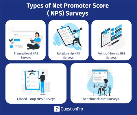 Nps Survey Platform Types Tips 11 Best Platforms And Tools