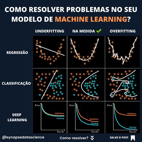 Synapse Data Science 😄 Curtiu 👍 Deixa O Like Para Dar Aquela Força Memes Memesbrasil