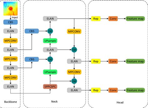 Figure 2 From A New Lunar Dome Detection Method Based On Improved Yolov7 Semantic Scholar