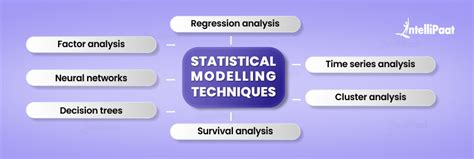 Statistical Modeling