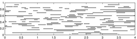 The Inclusions Distribution Download Scientific Diagram
