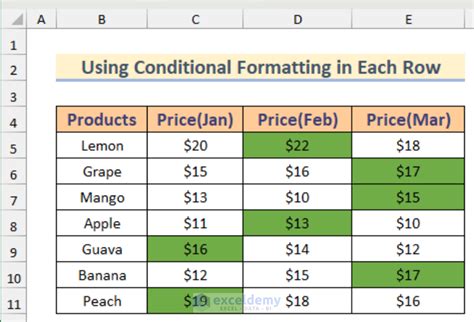 How To Highlight Highest Value In Excel 3 Quick Ways Exceldemy