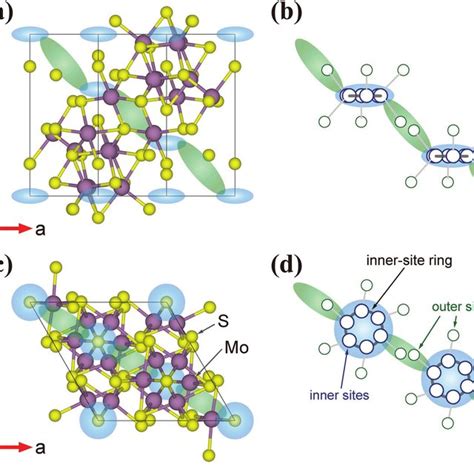 Solid Phase Diffusion Processes During Intercalation Reactions Download Scientific Diagram