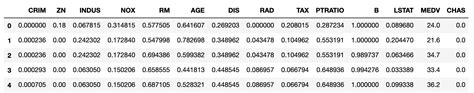 Transforming Variables In Regression Modeling — Datasklr