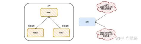 openGauss Cluster Manager RTO Test 知乎