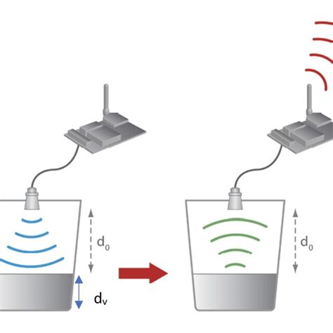 Ultrasound Sensor Measurement Process Download Scientific Diagram