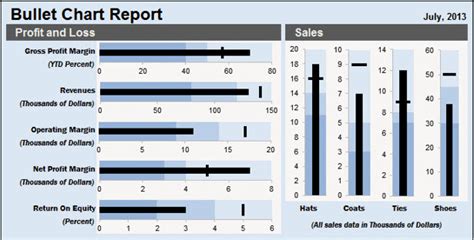 How To Create Bullet Graphs To Replace Gauges In Excel ExcelUser