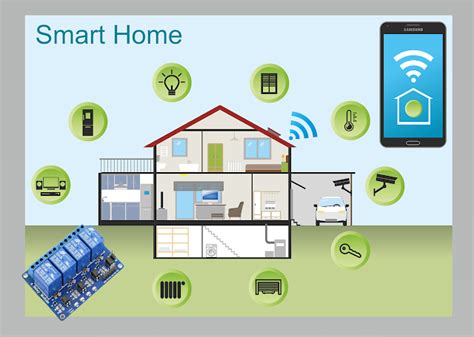 Home Automation Using Amazon Alexa And NodeMCU EEEnIOT