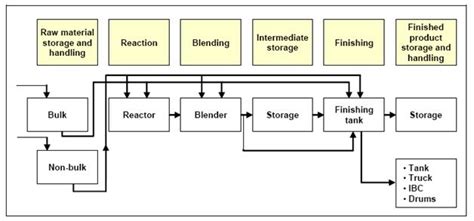 Unsaturated Polyester Efficiency Finder