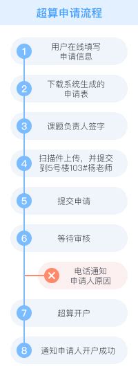 海洋科学大数据中心
