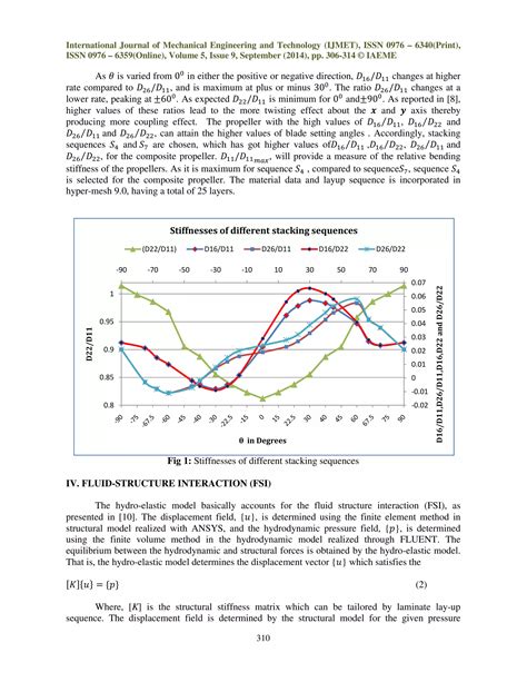 Bend Twist Coupling And Its Effect On Cavitation Inception Of Composite