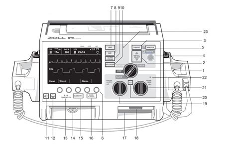 Zoll M Series Operating Controls And Indicators Quiz Lifeaidnet