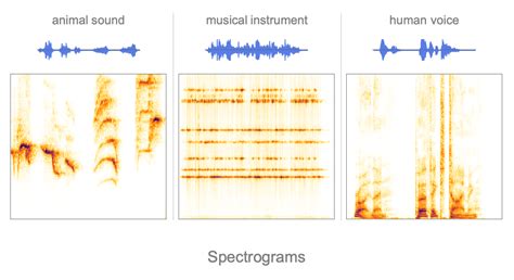 Wolfram Signal Signals Systems And Signal Processing