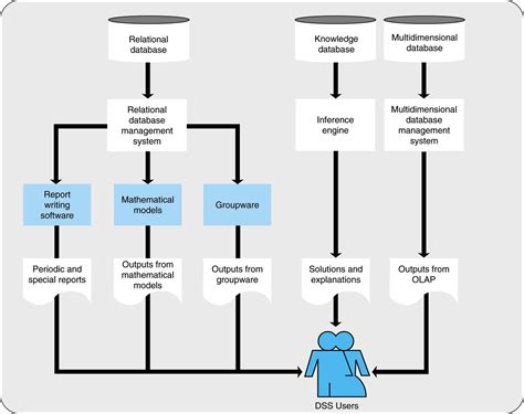 Pemodelan Dss Static And Dynamic Model Research Tri Hidayat