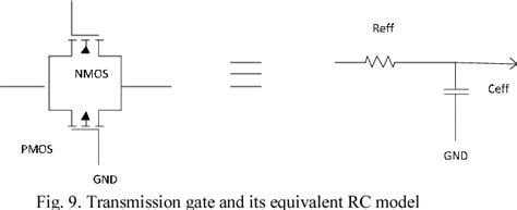 Figure From Glitch Elimination And Optimization Of Dynamic Power Dissipation In Combinational