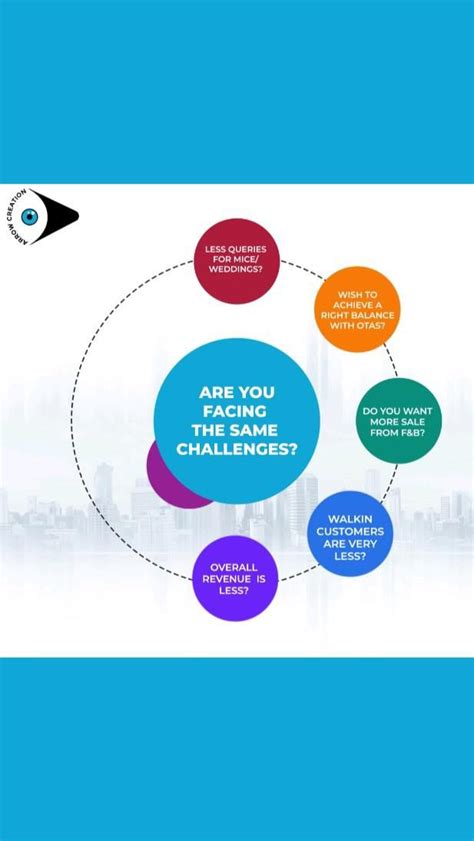 What Is Database Management System Dbms Artofit