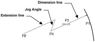DIMENSIONING A LARGE CURVE Engineering