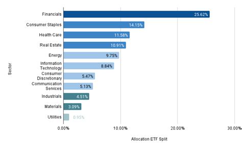 Strategically Rebalance Dividend Portfolio In May 2024 For Optimal Risk