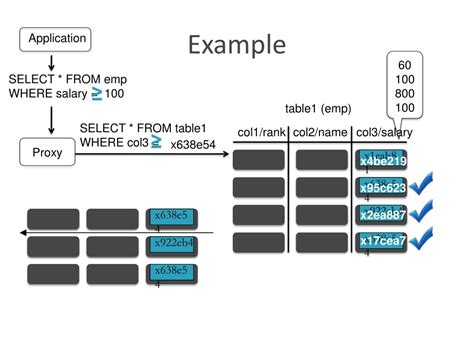 ppt cryptdb confidentiality for database applications with