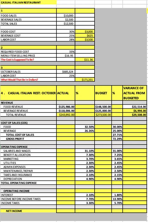 Find The Yellow Highlighted Cells Not The Ones I