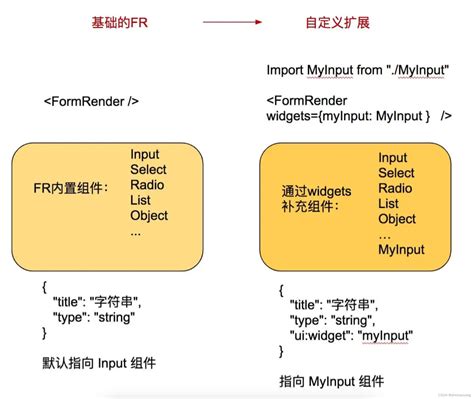formrender使用场景及原理简介 csdn博客