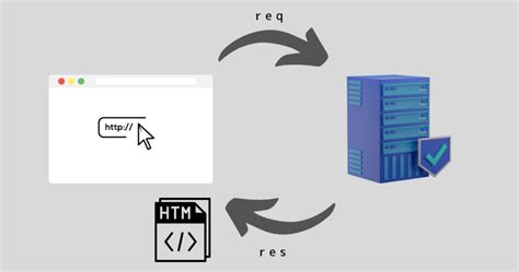【python】timesleepはダメ？seleniumでの待機処理テクニック It Dictionary