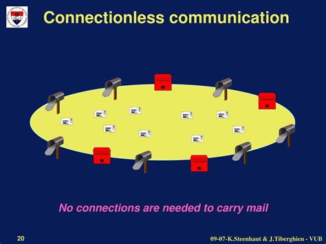 Ppt Telecommunications Concepts Powerpoint Presentation Free Download Id 260206