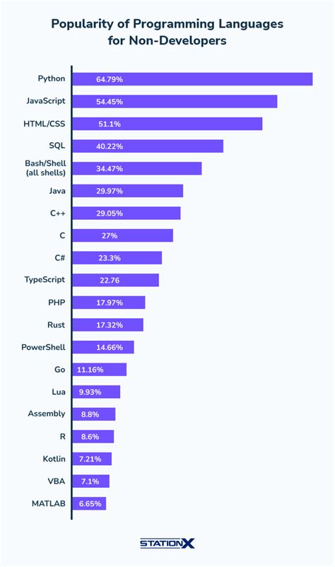 The Complete Guide On Python For Cyber Security 2025